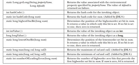 Primitive Type Wrappers Exploring Javalang