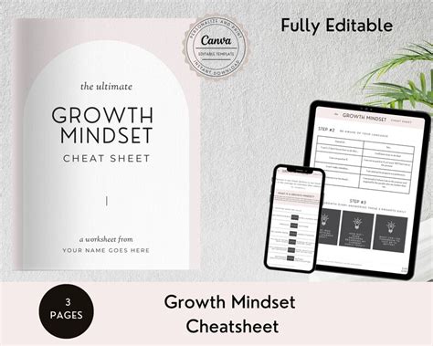 Growth Mindset Cheat Sheet Coaching Resources Client Worksheet