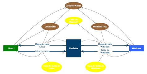 Atividade Final Introdução à Modelagem Matemática Insight Maker