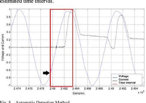 Figure 9 From Modeling Of The Saturation Curve Of Power Transformers