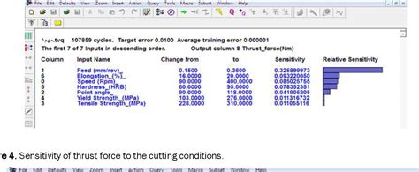 Figure 1 From Application Of Levenberg Marquardt Based Back Propagation Neurointelligence