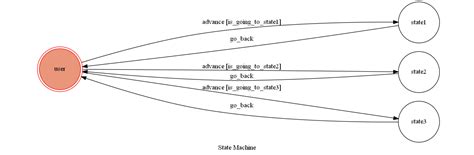 Github Neil Finalproject Template Code For Toc Project