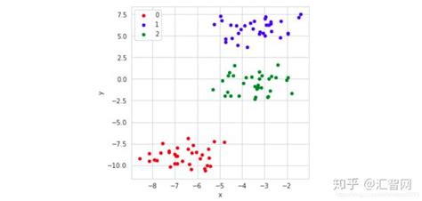 5折交叉验证sklearn中的5个隐藏技能 Csdn博客
