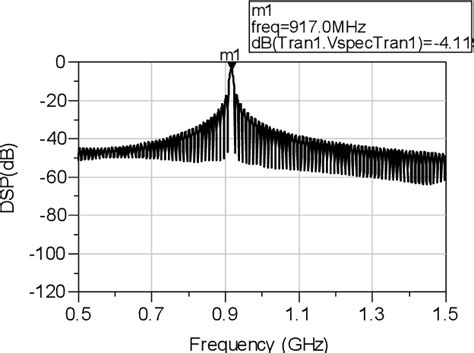 Figure 3 From A Low Noise Injection Locked Ring Oscillator For Biomedical Implants Applications