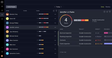 How To Calculate Resource Utilization For A Project