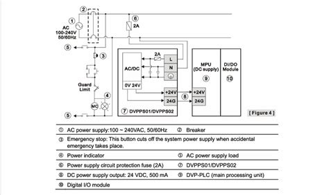 DVP SE Delta Plc Se At Rs In Vadodara ID