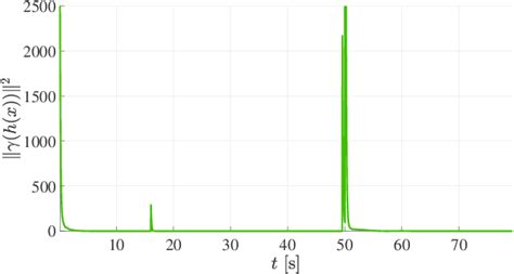 Figure 10 From A Resilient And Energy Aware Task Allocation Framework