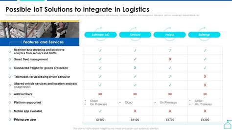 Possible Iot Solutions To Integrate In Logistics Enabling Smart Shipping And Logistics Through