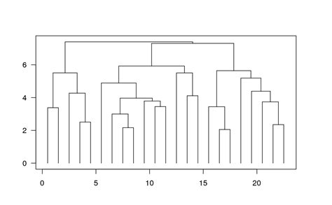 Merge Dendrograms — Mergedendrogram • Complexheatmap
