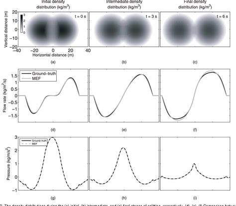 Figure 3 From Force Estimation And Prediction From Time Varying Density Images Semantic Scholar