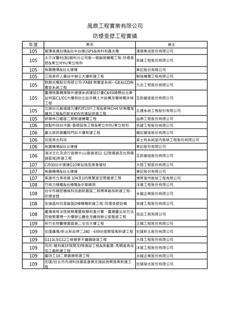 風鼎工程實業有限公司 客戶群