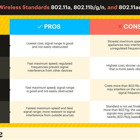 802 11ac Vs 802 11b G N Serviceluda