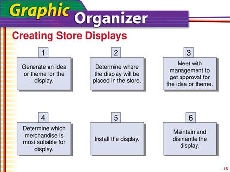 PPT Store Design PowerPoint Presentation Free Download ID