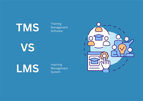 Training Management Software Tms Vs Learning Management System Lms