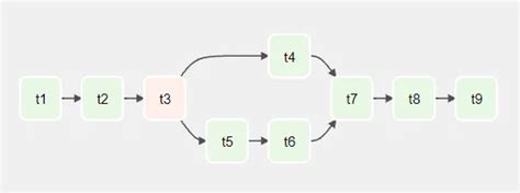 Why Using Stored Procedures Is Not Recommended For Modern Applications By Alexander Goida