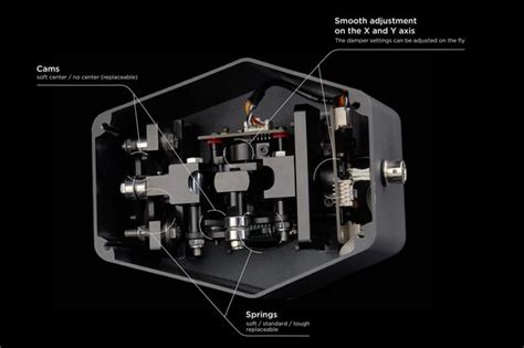 Flicon Evo Base Whats Inside R Hotas