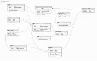 База данных соц сети Stack Overflow на русском