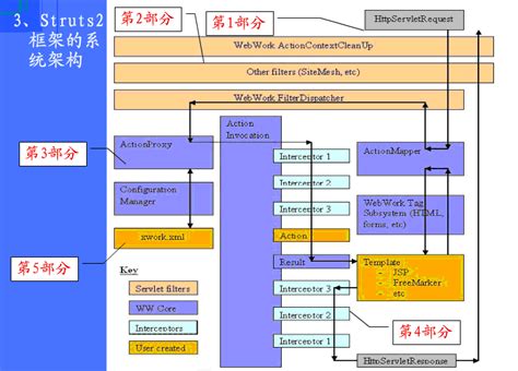 struts2体系介绍 子木聊出海 博客园