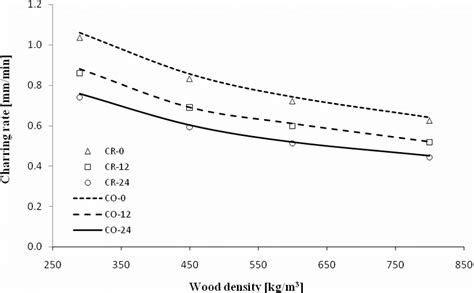 Comparison Of Proposed Modified Models Download Scientific Diagram