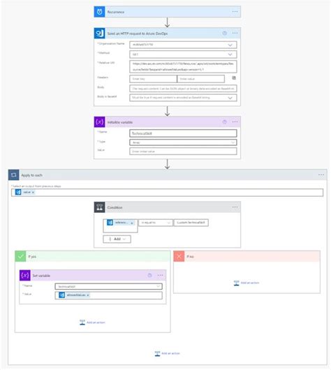 Extract Devops Work Item Drop Down Value Using Power Automate