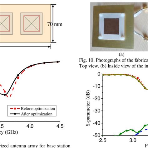 Measured And Simulated S Parameters Of The Fabricated Antenna Element