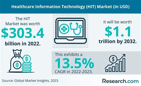 How To Become A Medical Coder Salary And Requirements In 2024