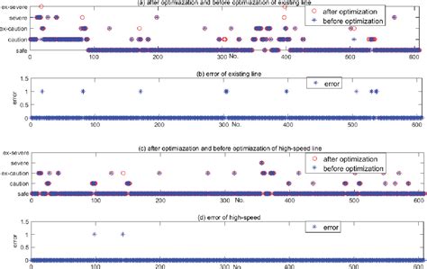 Figure 1 From Disjunctive Belief Rule Base Optimization By Ant Colony Optimization For Railway