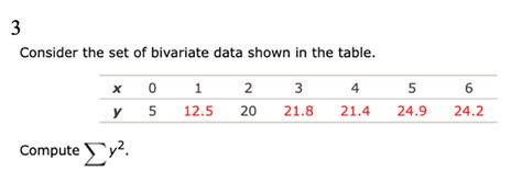 Solved Consider The Set Of Bivariate Data Shown In The Chegg Com
