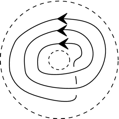 An Annulus Monotonic Diagram Drawn Inside The Annulus Download Scientific Diagram