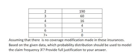 Solved B An Analyst Would Like To Model Claim Frequency N