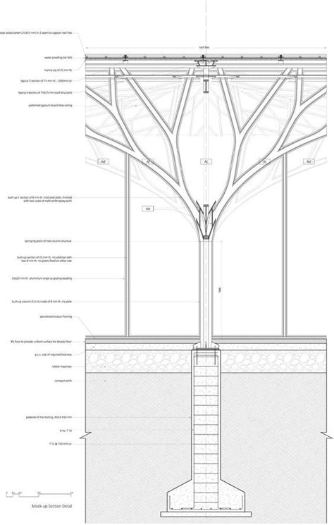 Pin By Esma Karali On Arch Canopy Architecture Architecture Concept