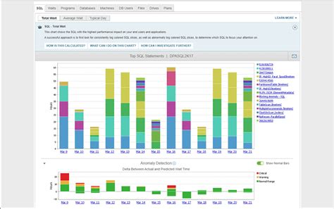 22 Best Sql Query Tools Reviewed For 2025 The Cto Club