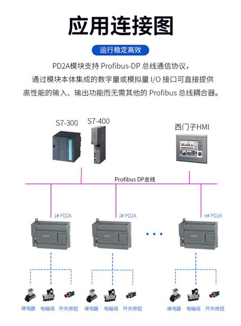 Profibus Dp Bus Io Module Amsamotion