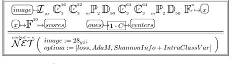 Figure 1 From On Intra Class Variance For Deep Learning Of Classifiers Semantic Scholar