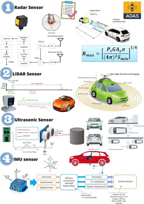 Arduino Smartcity Tecnologia Sensore Malek Dchicha