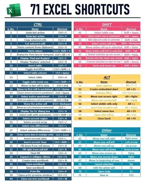 Microsoftexcel Exceltips Excelexpert Excelvba Excelformulas