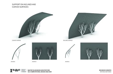 recursive growth bifurcation structures conceived as branching columns iaac blog