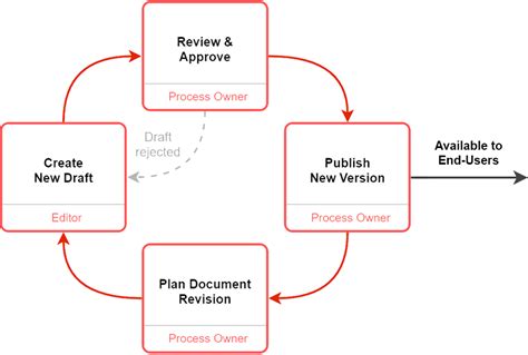 Visual Qms Quality Management System For People Ctrldocs