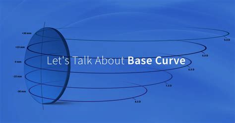 Lets Talk About Base Curve