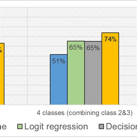 Comparing The Performance Of The Different Algorithms Ie Support Download Scientific