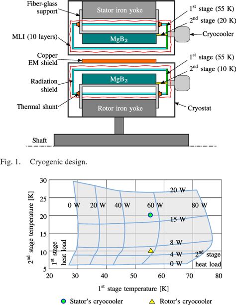 Figure 1 From Design Of A 20 Mw Fully Superconducting Wind Turbine Generator To Minimize The