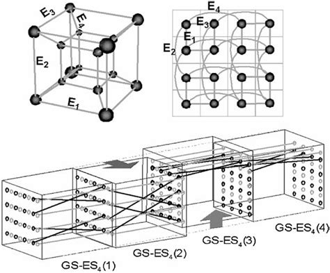4 D Hypercube Topology Mapped On A Plane Top The Unbuffered Gsmin Download Scientific