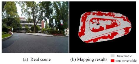 The Local Traversability Mapping Results Download Scientific Diagram