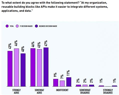 Why Automation And Integration Are Key Mulesoft It And Business Alignment