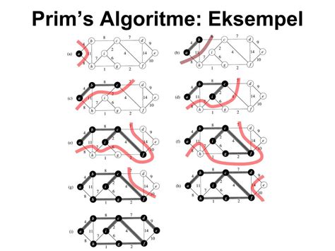 Ppt Algoritmer Og Datastrukturer 2 Powerpoint Presentation Free Download Id5328403