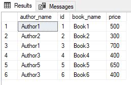 The Difference Between Cross Apply And Outer Apply In Sql Server