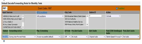 Digital Alert Systems Dasdec Iii Entry Level User Guide