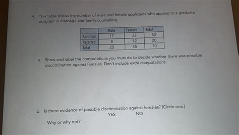 Solved 4 This Table Shows The Number Of Male And Female Applicants