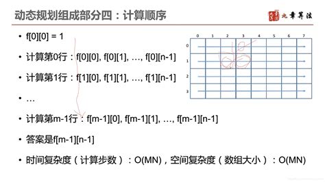详解动态规划算法python动态规划算法python Csdn博客