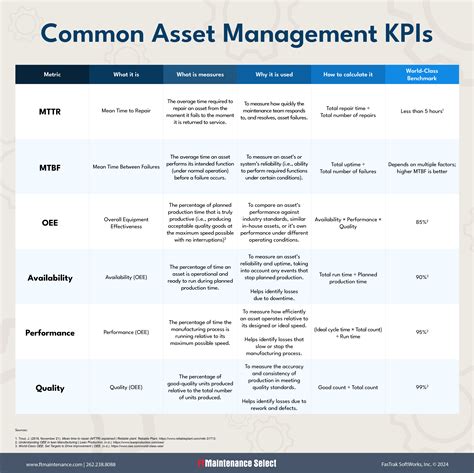 Asset Inventory Kpi At Irene Rayburn Blog